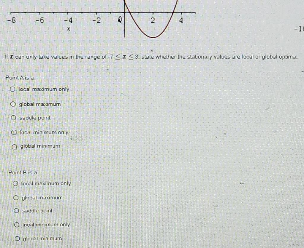 Solved Consider the following univariate function f(x) = 373 | Chegg.com