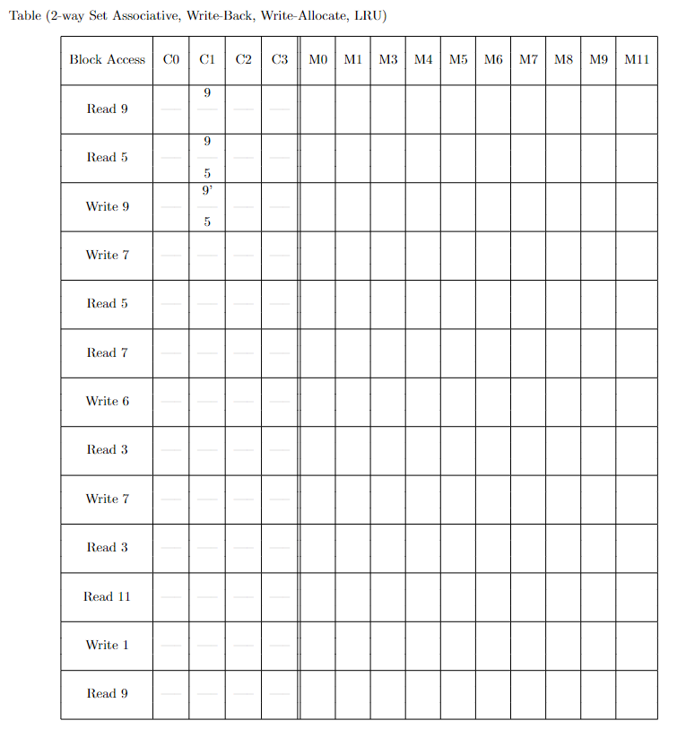 2. (20 points) Consider a 2-way set-associative cache | Chegg.com