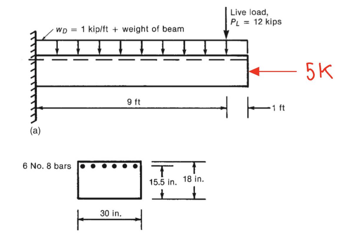 Solved Find the design strength and compare it to the design | Chegg.com