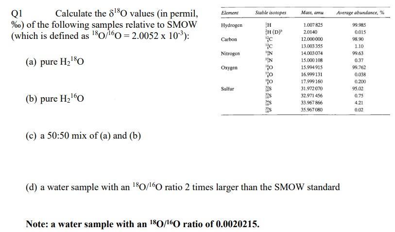 Solved Q1 Calculate the δ18O values (in permil, % ) of the | Chegg.com