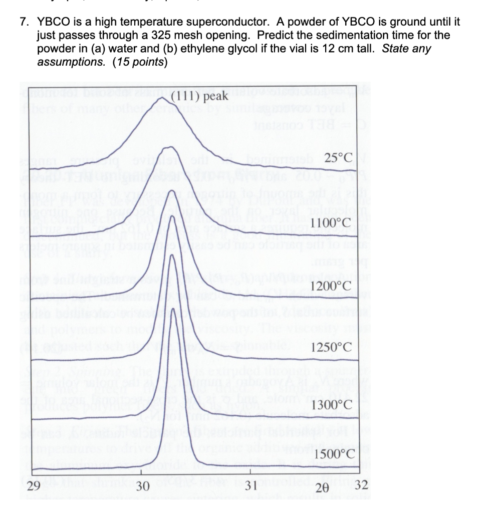 7. YBCO is a high temperature superconductor. A | Chegg.com