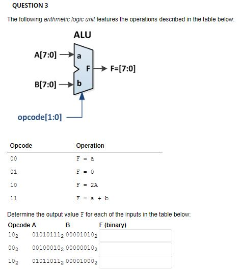 Solved QUESTION 1 The following arithmetic logic unit has an | Chegg.com