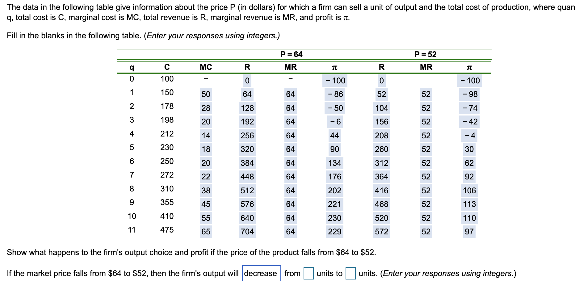 Solved The data in the following table give information | Chegg.com