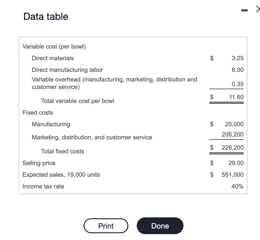 Solved Requirement 2. What is the breakeven point in units | Chegg.com