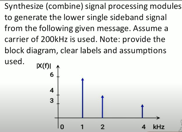 Synthesize Combine Signal Processing Modules To 