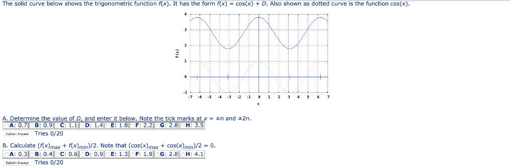 Solved The solid curve below shows the trigonometric | Chegg.com