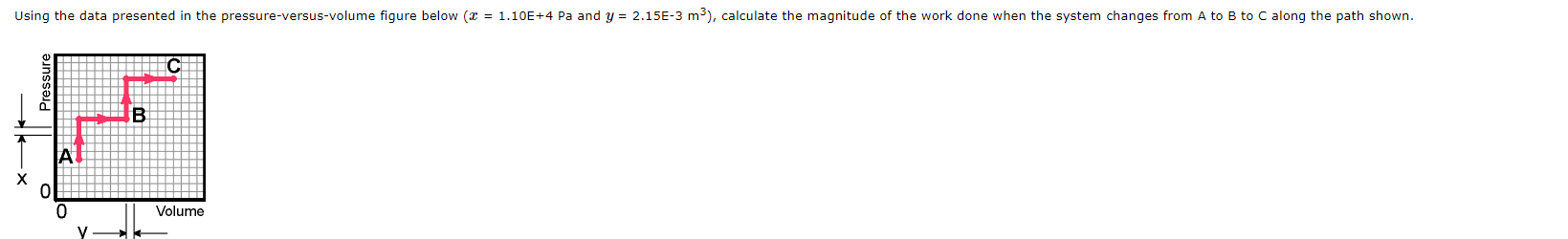 Solved Using the data presented in the | Chegg.com