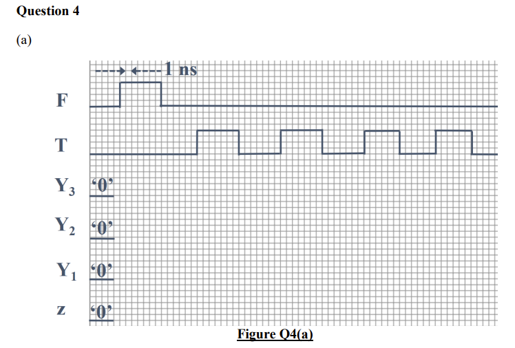 Solved Figure Q4 shows the excitation table for an | Chegg.com