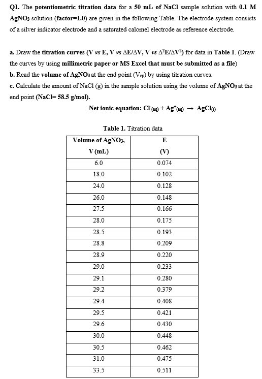 Solved Q1. The potentiometric titration data for a 50 mL of | Chegg.com