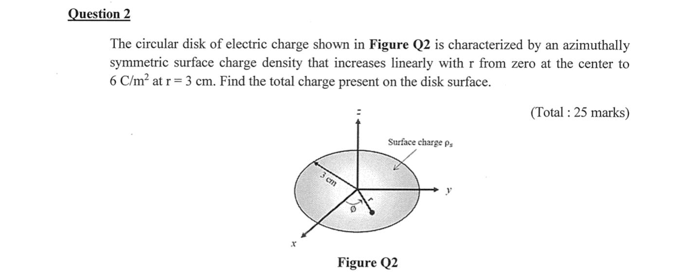 Solved The circular disk of electric charge shown in Figure | Chegg.com