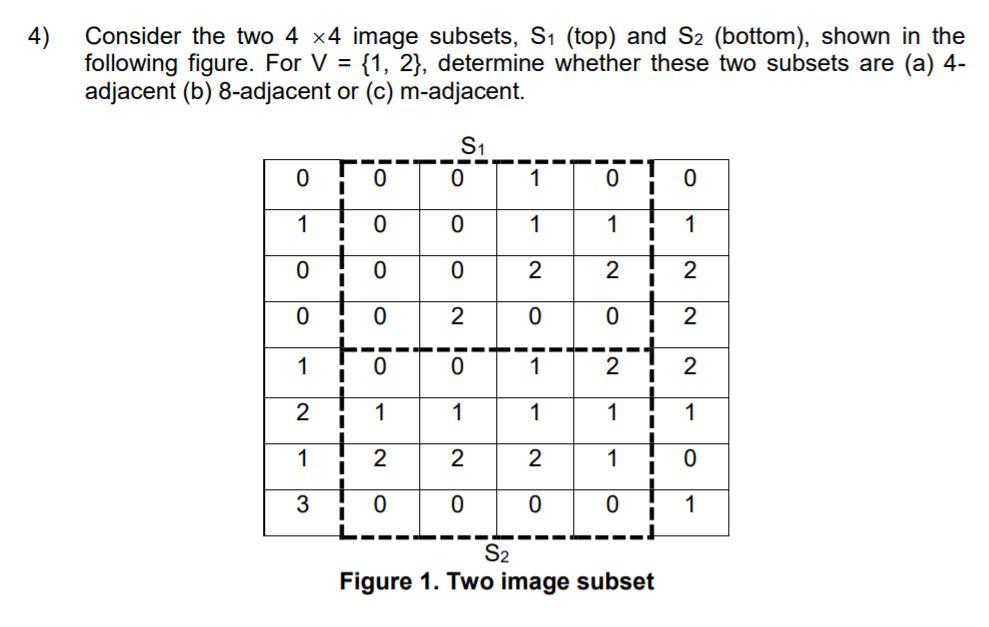 Solved 4) Consider the two 4 x4 image subsets, S1 (top) and | Chegg.com