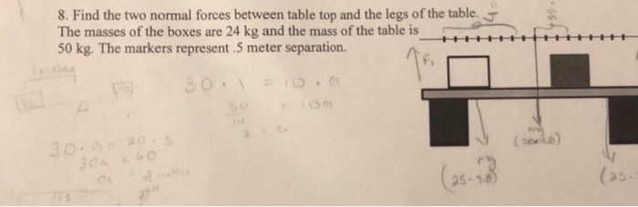 Solved 8. Find the two normal forces between table top and | Chegg.com