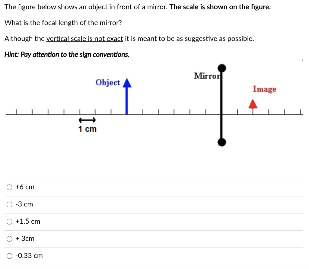 Solved The figure below shows an object in front of a | Chegg.com