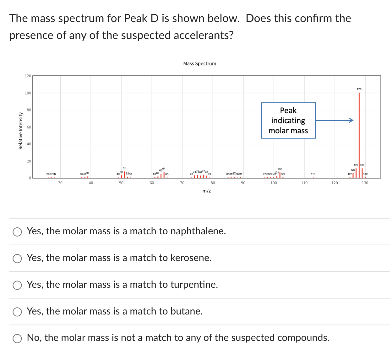 Solved The mass spectrum for Peak D is shown below. Does | Chegg.com