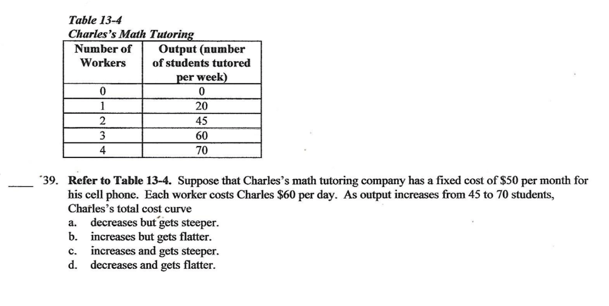 Solved Table 13-4 Charles's Math Tutoring Number of Output | Chegg.com