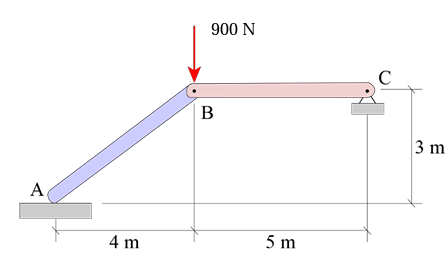 Solved Determine the sum of all vertical forces, then | Chegg.com