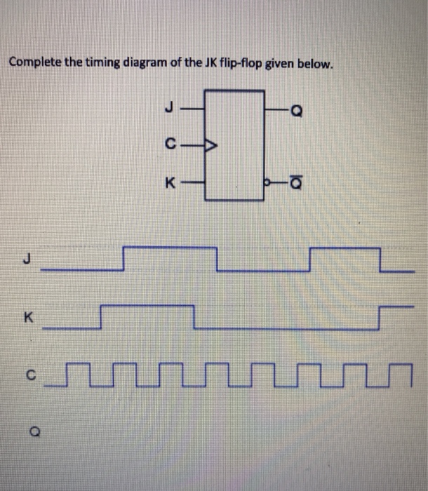 Solved Complete the timing diagram of the JK flip-flop given | Chegg.com