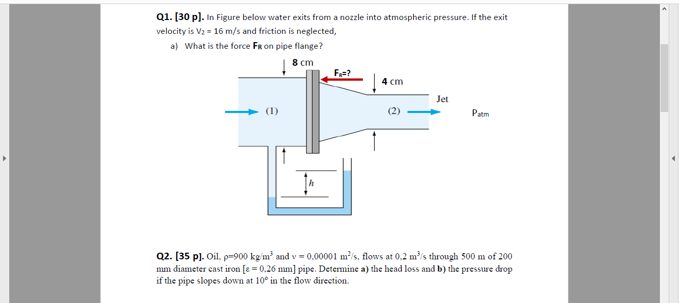 Solved Q1. [30 p). In Figure below water exits from a nozzle | Chegg.com