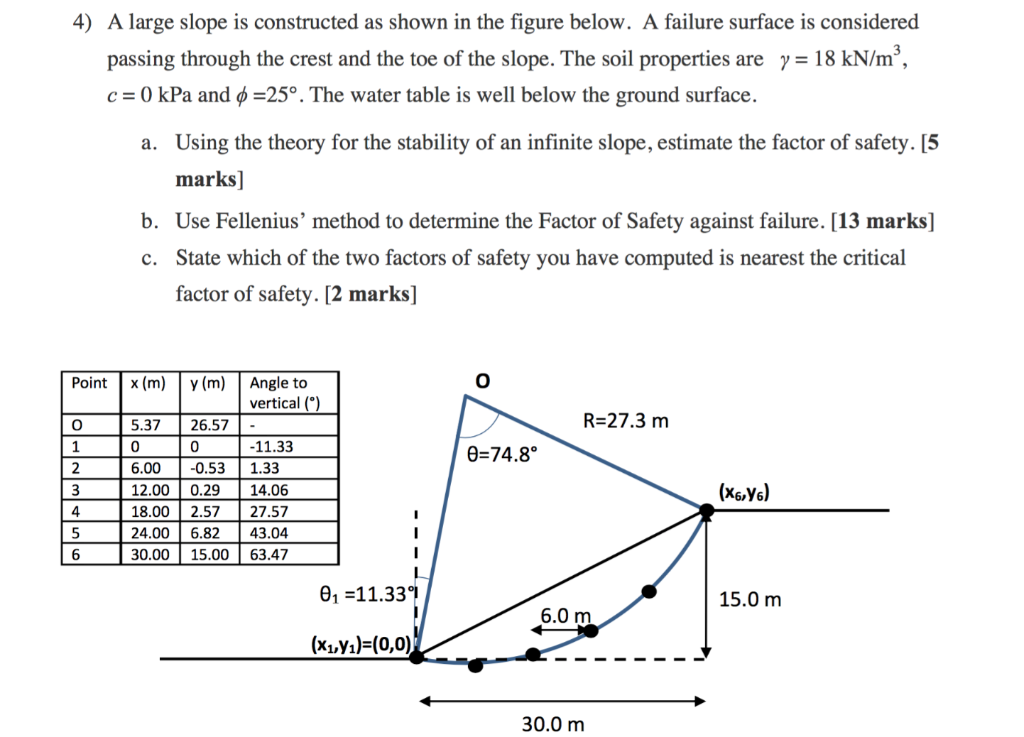 Solved 4) A large slope is constructed as shown in the | Chegg.com