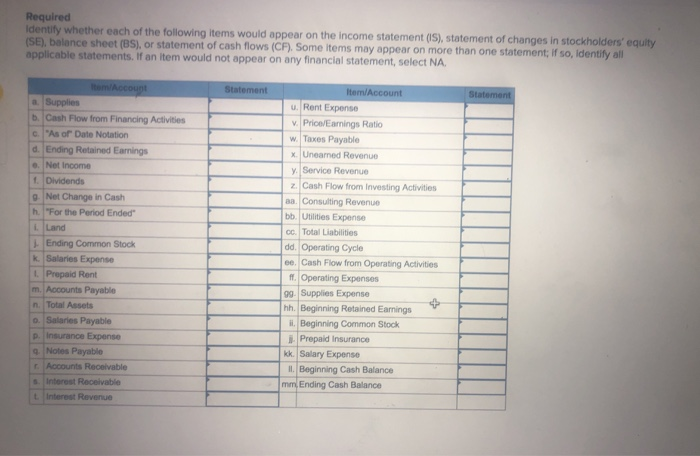 Solved Required Identify each of the following events as an | Chegg.com