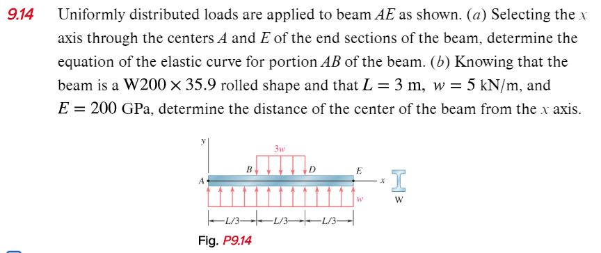 Solved 9.14 Uniformly distributed loads are applied to beam | Chegg.com