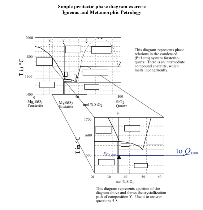 Simple peritectic phase diagram exercise Igneous and | Chegg.com
