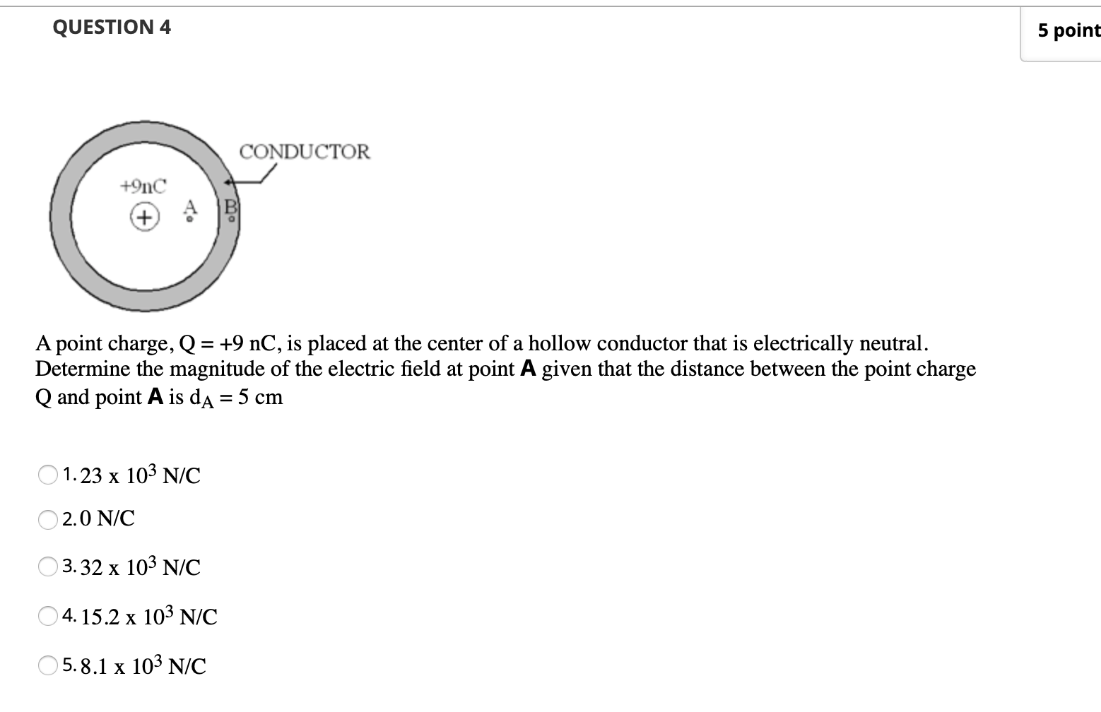 Solved QUESTION 4 5 point CONDUCTOR +9nC + A point charge, Q | Chegg.com