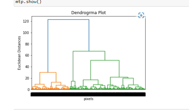 Solved Machine Learning. Using this Dendrogram, determine | Chegg.com