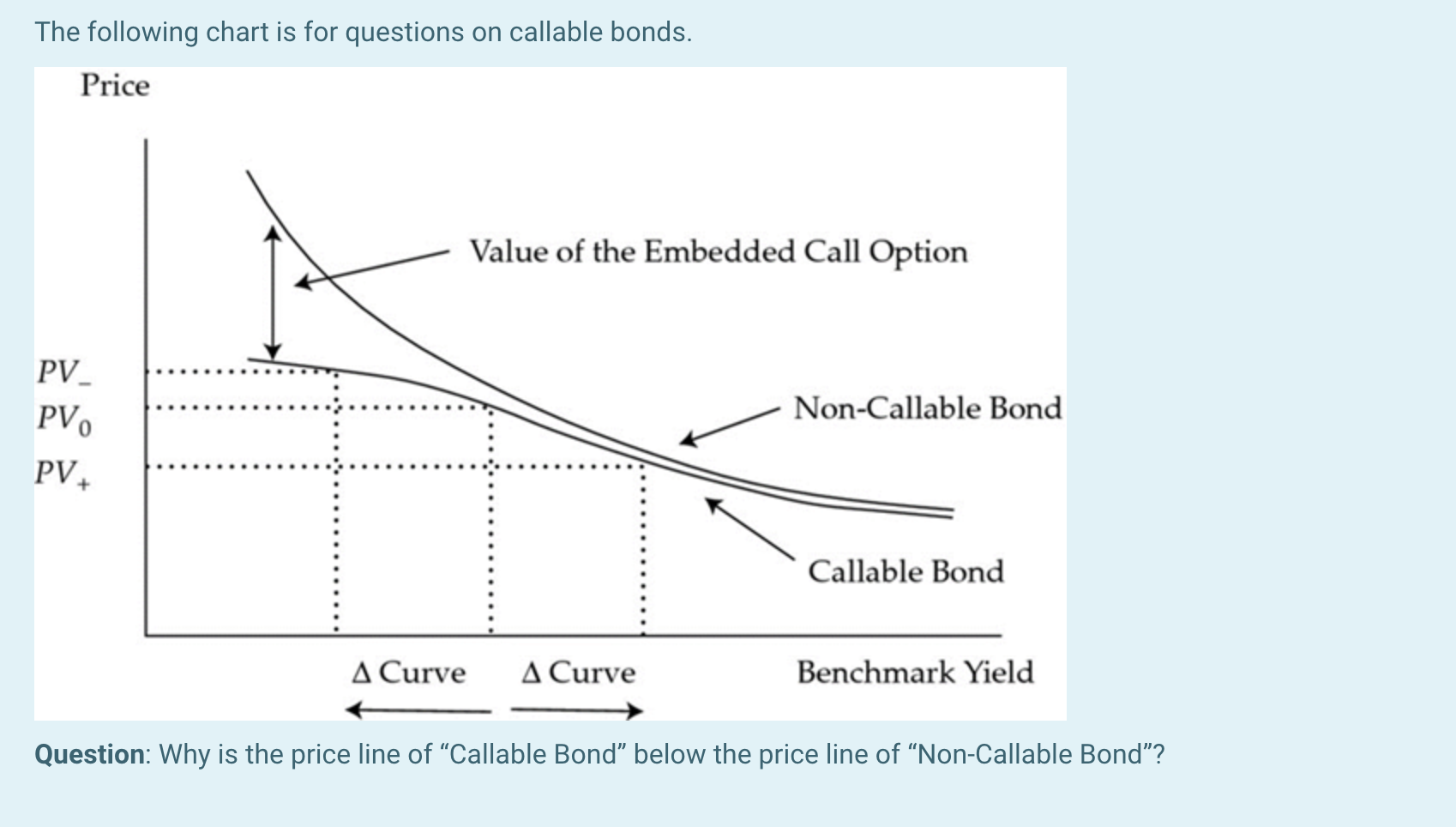 Solved The following chart is for questions on callable | Chegg.com