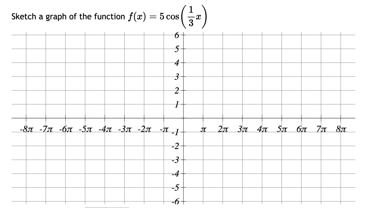 Solved Sketch a graph of the function f(x)=5cos(13x) | Chegg.com
