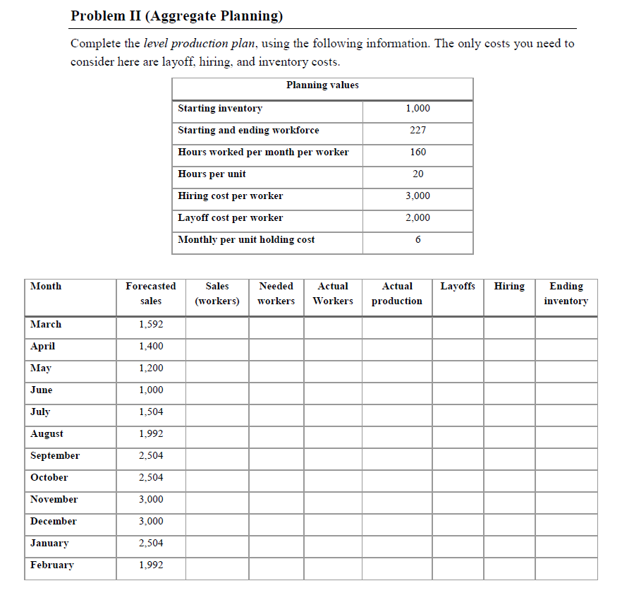 Solved Problem II (Aggregate Planning) Complete the level | Chegg.com
