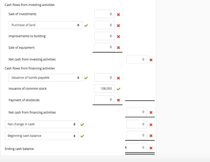 Solved Preparing a Statement of Cash Flows (Direct Method) | Chegg.com