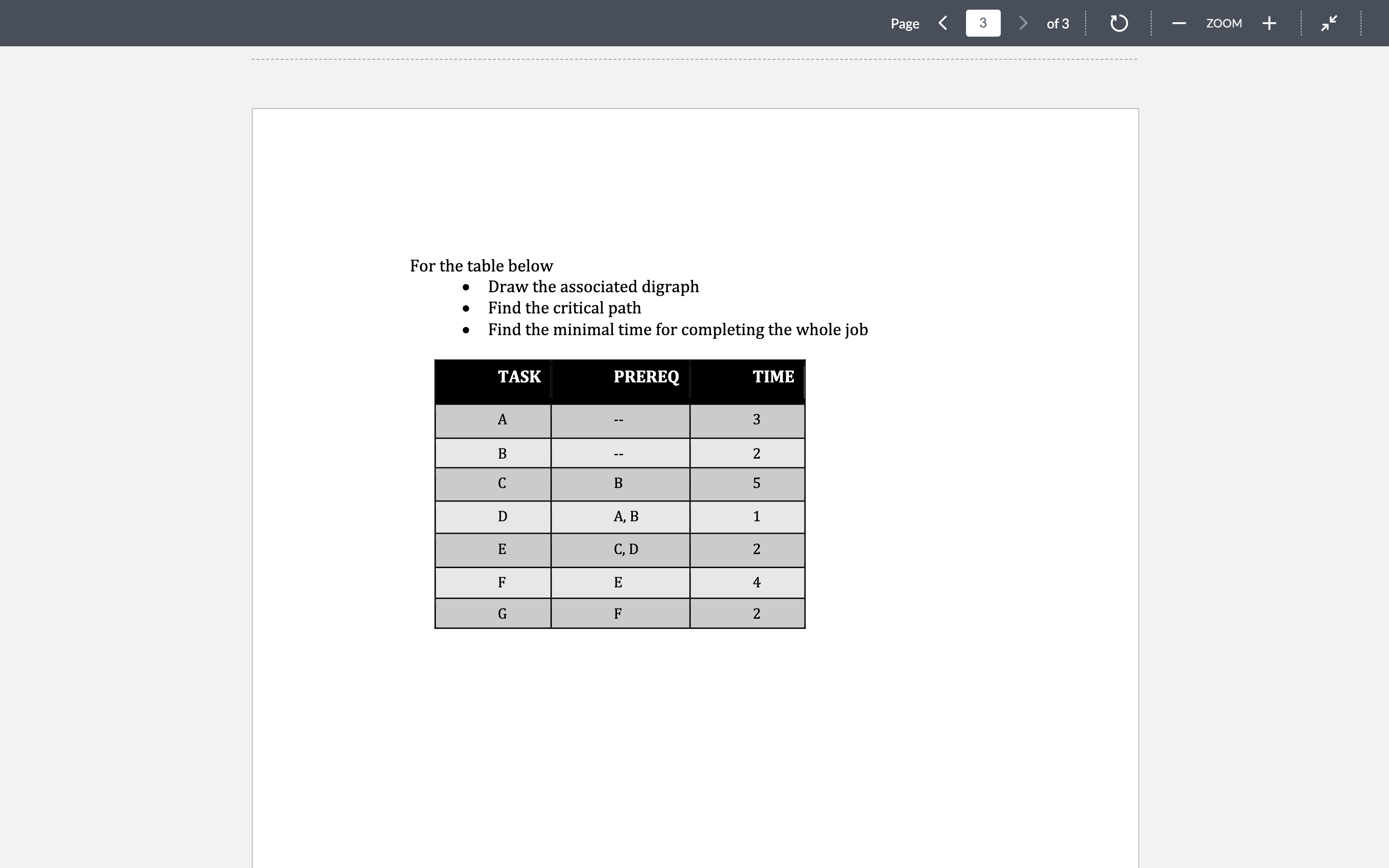 Solved For the table below - Draw the associated digraph - | Chegg.com