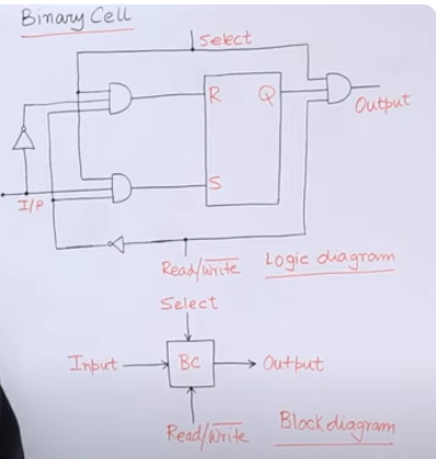 Solved Binary Cell1. Fill in the truth table for the binary | Chegg.com