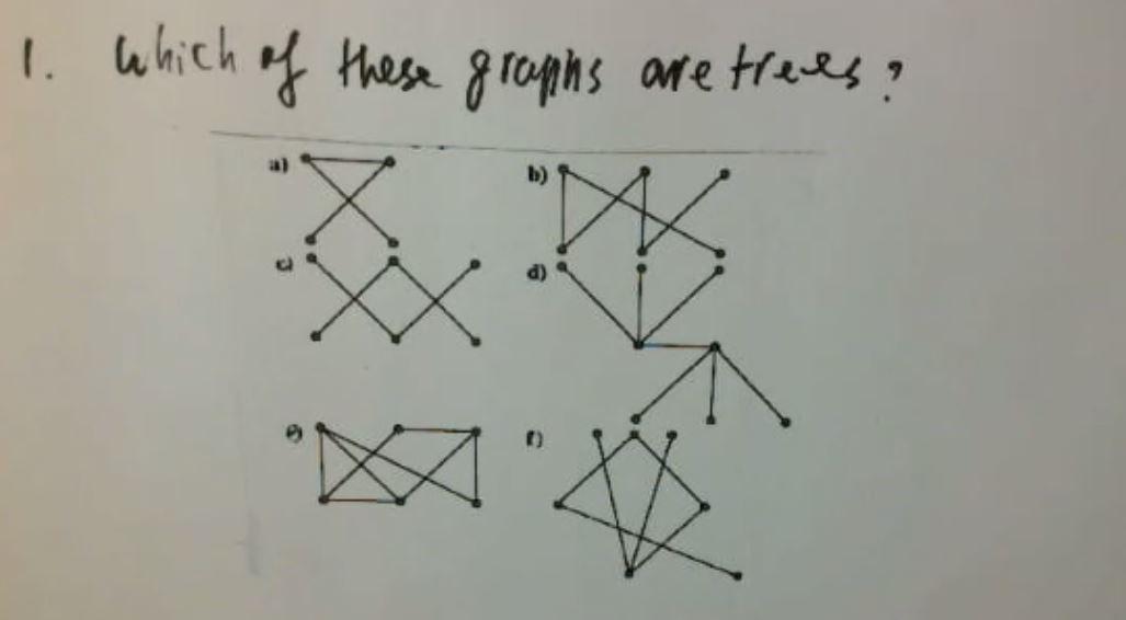 Describing And Interpreting Graphs Using Tree