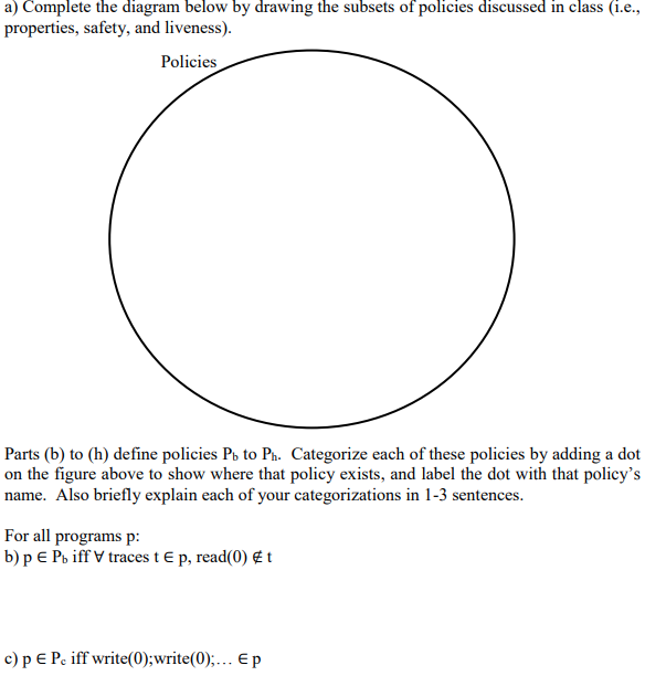 a) Complete the diagram below by drawing the subsets | Chegg.com