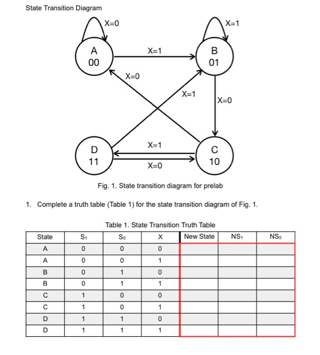 Solved State Transition Diagram X-1 01 X-0 X-1 10 X-0 Fig. | Chegg.com