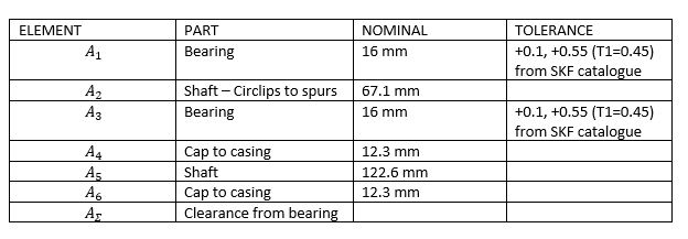 Complete the table below doing axial tolerance stack | Chegg.com