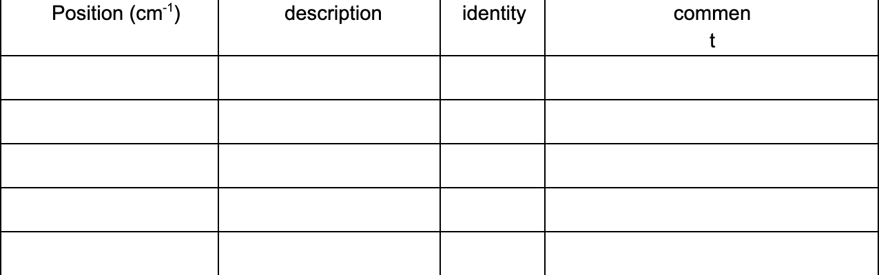Will give a thumbs up when table is filled out | Chegg.com