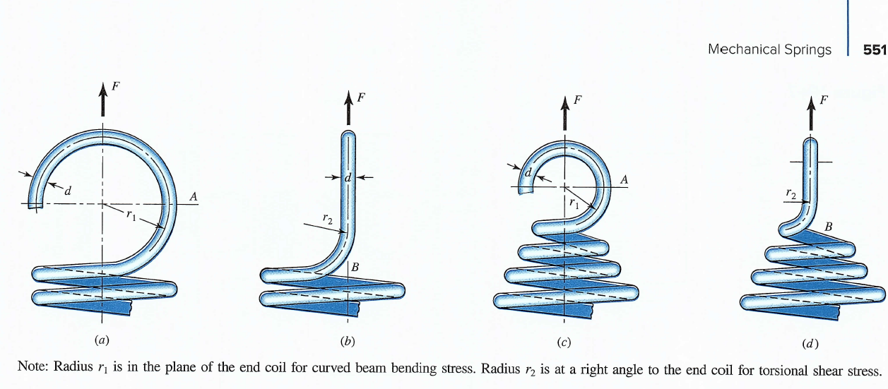 Solved Mechanical Springs 551 A 12 (a) (6) (c) (d) Note: | Chegg.com