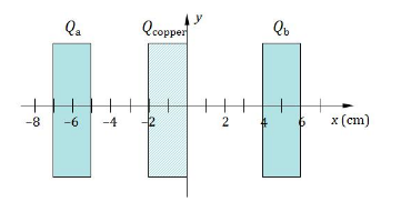 Solved Consider three flat infinite slabs of identical | Chegg.com