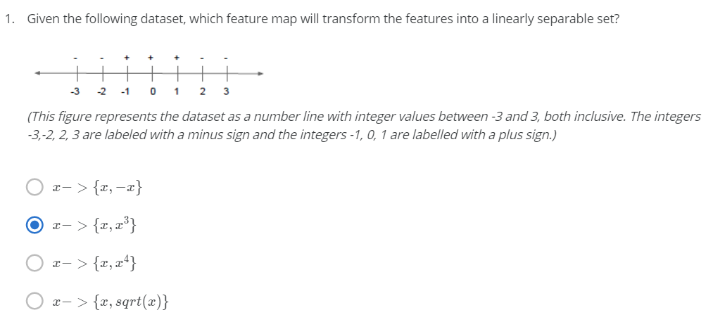 Solved 1. Given the following dataset, which feature map | Chegg.com
