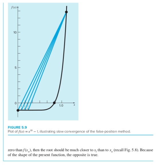 (a) Develop an M-file function to implement | Chegg.com