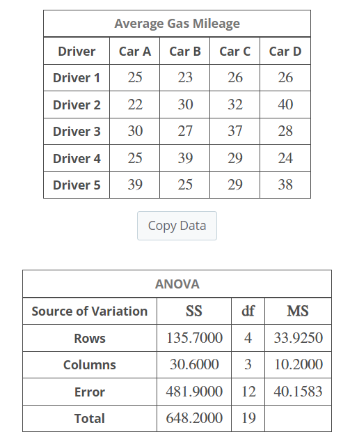 Solved A car dealer is interested in comparing the average | Chegg.com