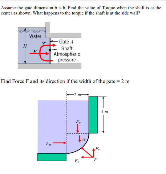 Solved Assume the gate dimension b x h. Find the value of | Chegg.com