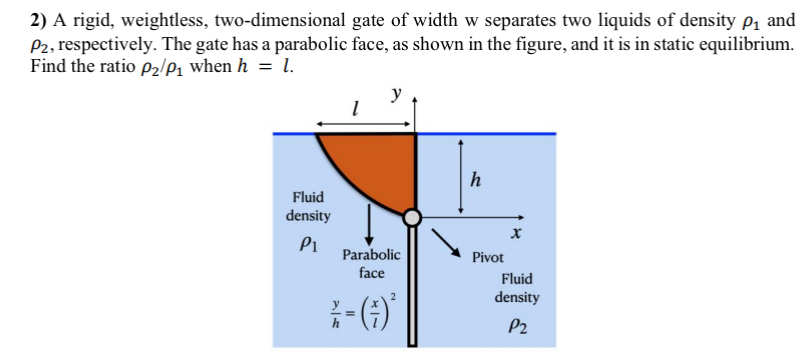 Solved A rigid, weightless, two-dimensional gate of width w | Chegg.com