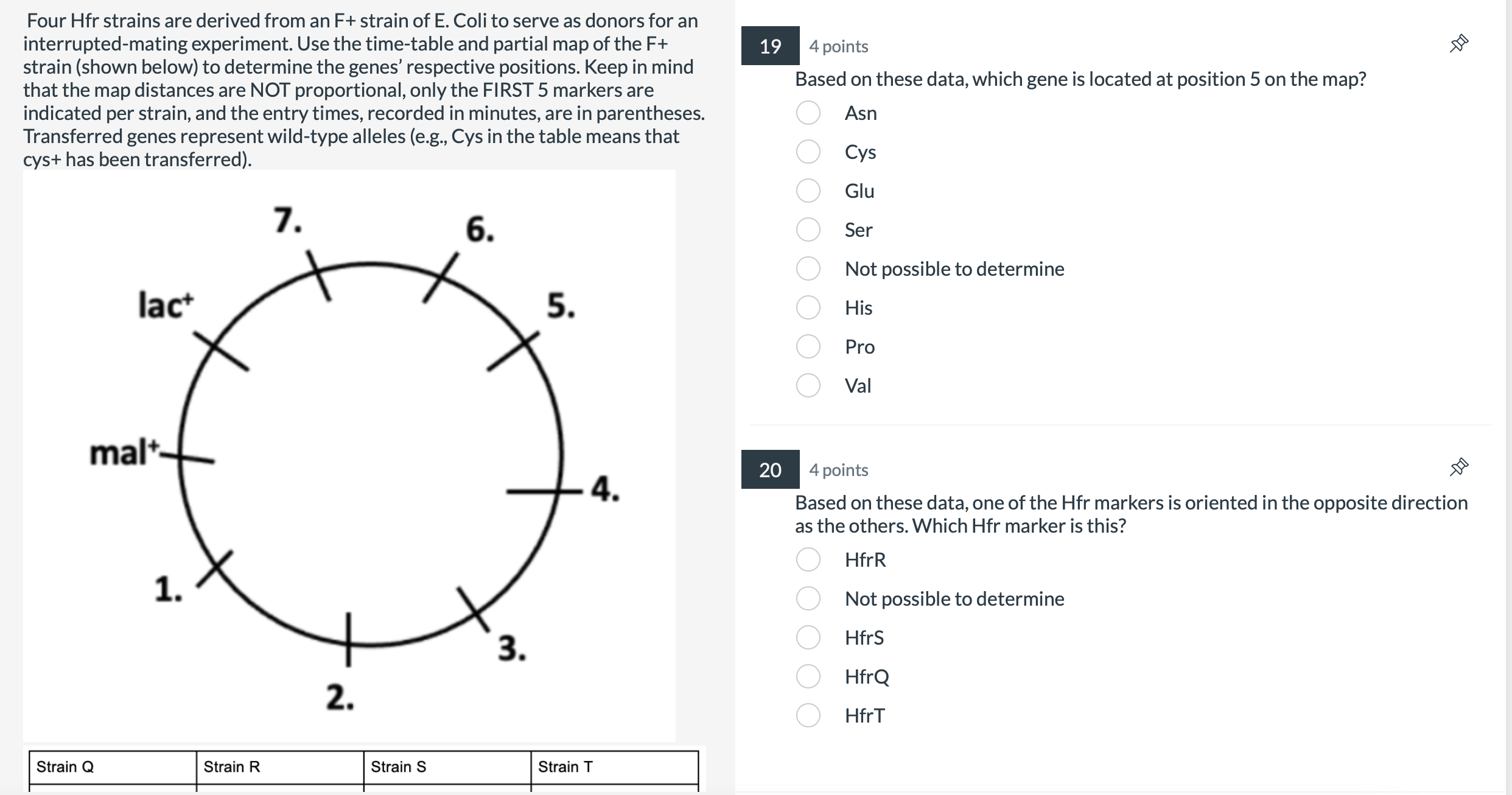 Solved Four Hfr strains are derived from an F+ strain of E. | Chegg.com