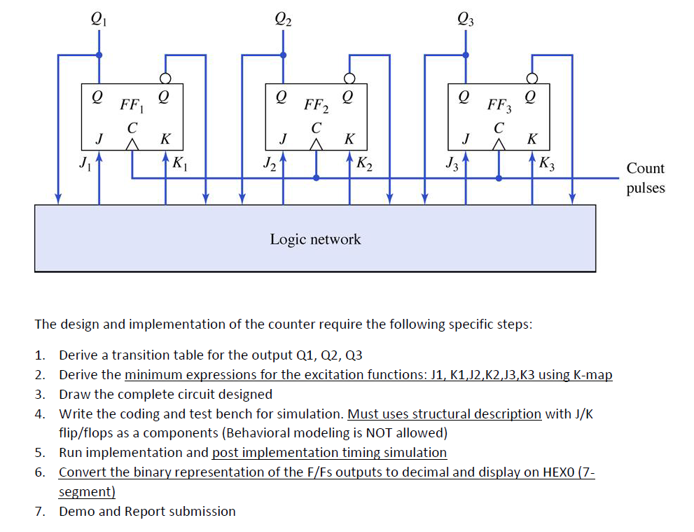 Solved We want to build a special modulo 6 counter with 3 | Chegg.com