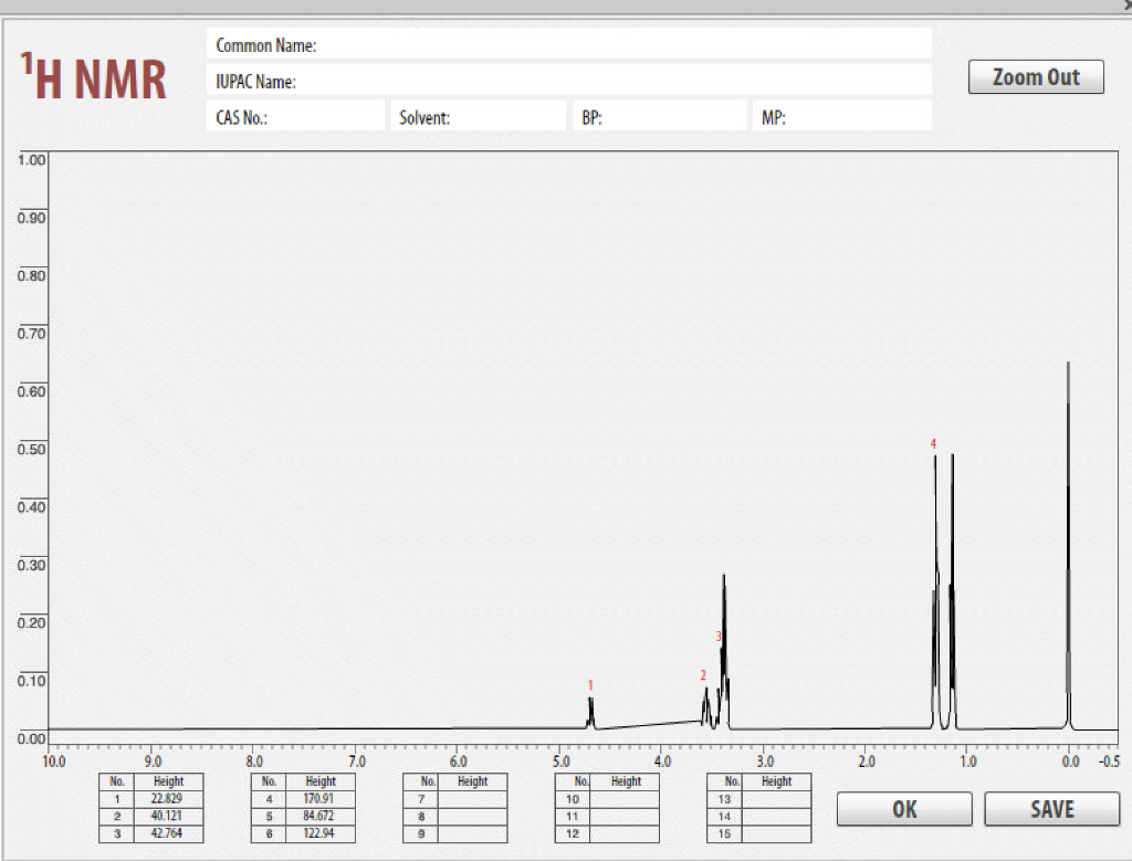 Solved Provide an analysis of the FTIR, H NMR, and MS of | Chegg.com