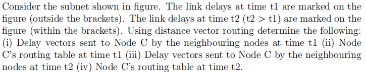 Solved Consider the subnet shown in figure. The link delays | Chegg.com